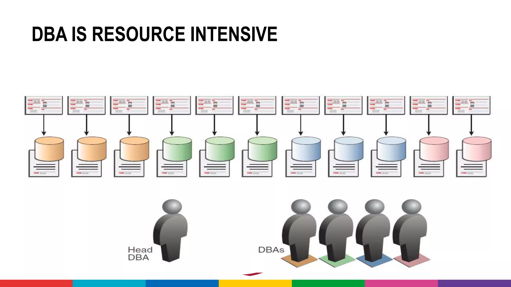Overview of Oracle Product Portfolio (focus on Platform) - April, 2017 ...