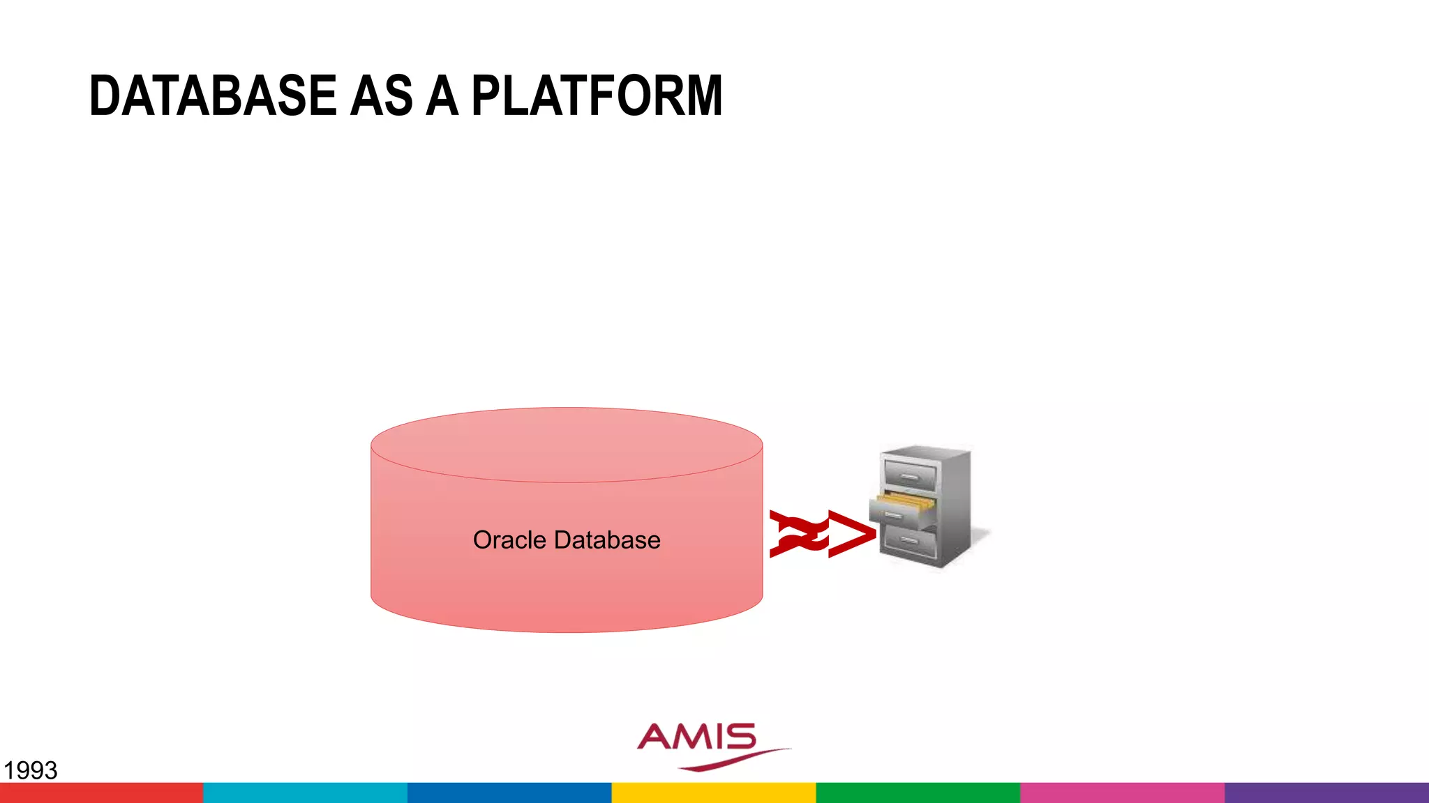 Overview of Oracle Product Portfolio (focus on Platform) - April, 2017 ...