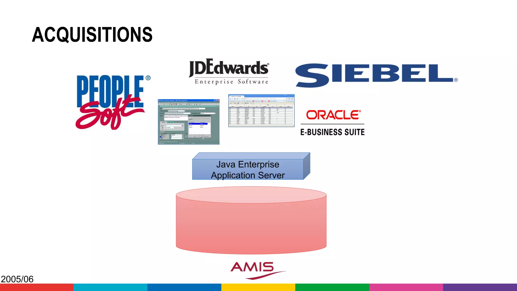Overview of Oracle Product Portfolio (focus on Platform) - April, 2017 ...