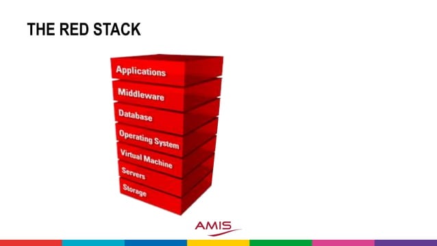 Overview of Oracle Product Portfolio (focus on Platform) - April, 2017 ...
