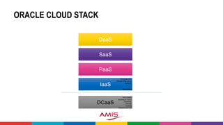 Overview of Oracle Product Portfolio (focus on Platform) - April, 2017 ...
