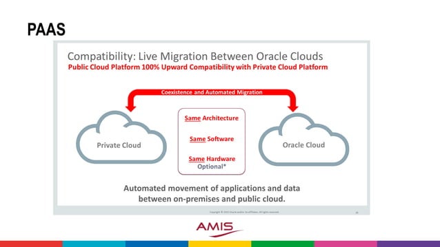 Overview of Oracle Product Portfolio (focus on Platform) - April, 2017 ...