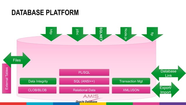 Overview of Oracle Product Portfolio (focus on Platform) - April, 2017 ...