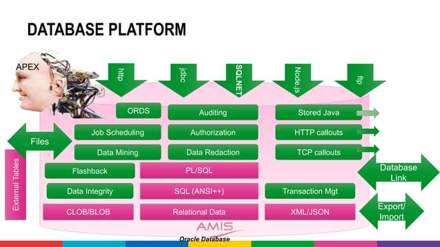 Overview of Oracle Product Portfolio (focus on Platform) - April, 2017 ...
