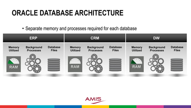 Overview of Oracle Product Portfolio (focus on Platform) - April, 2017 ...