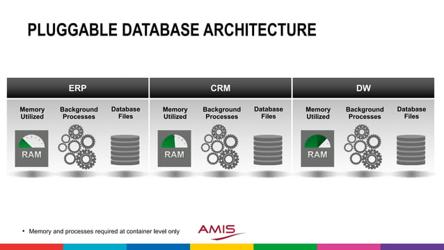 Overview of Oracle Product Portfolio (focus on Platform) - April, 2017 ...