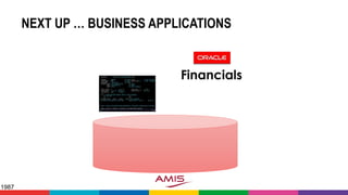 Overview of Oracle Product Portfolio (focus on Platform) - April, 2017 ...