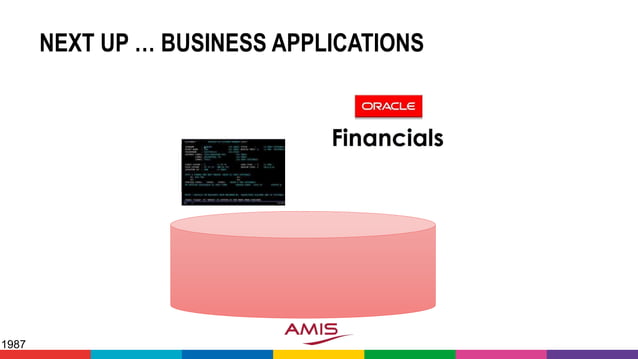 Overview of Oracle Product Portfolio (focus on Platform) - April, 2017 ...