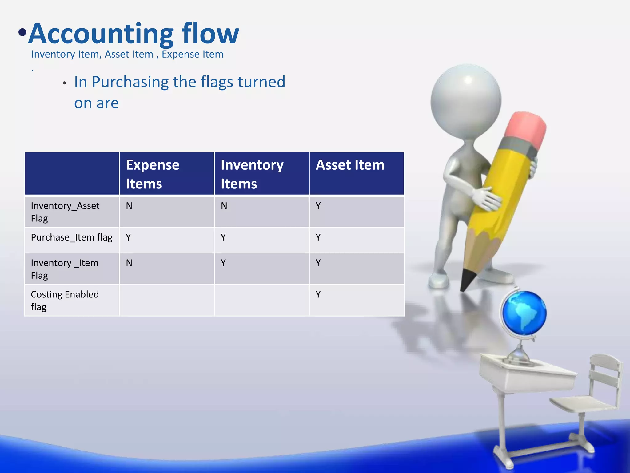 Oracle EBS P2P 101 | PPTX