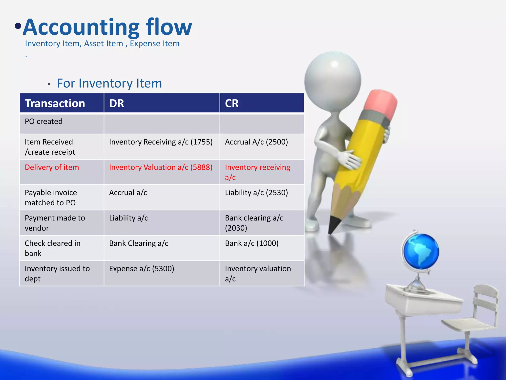Oracle EBS P2P 101 | PPTX