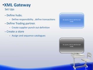 Oracle EBS P2P 101 | PPTX