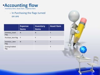 Oracle EBS P2P 101 | PPTX