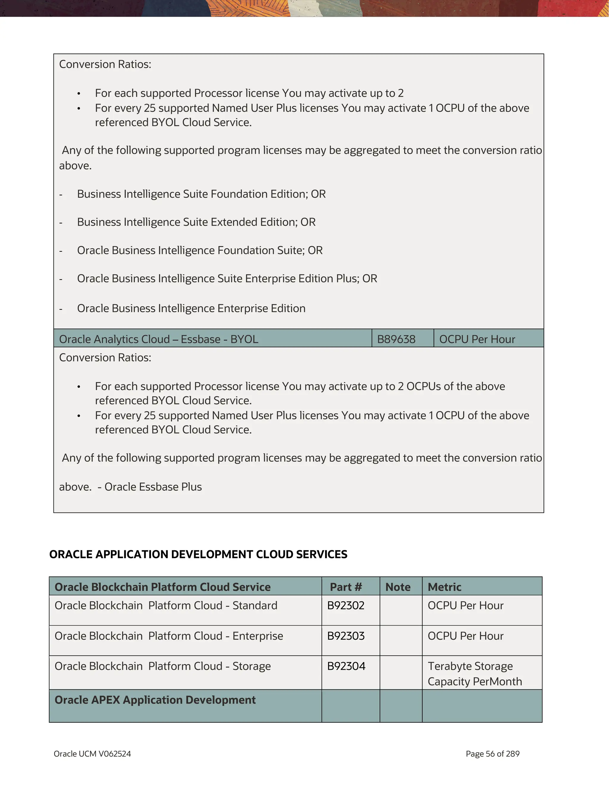 Oracle PaaS and IaaS Universal Credits Service Descriptions.pdf