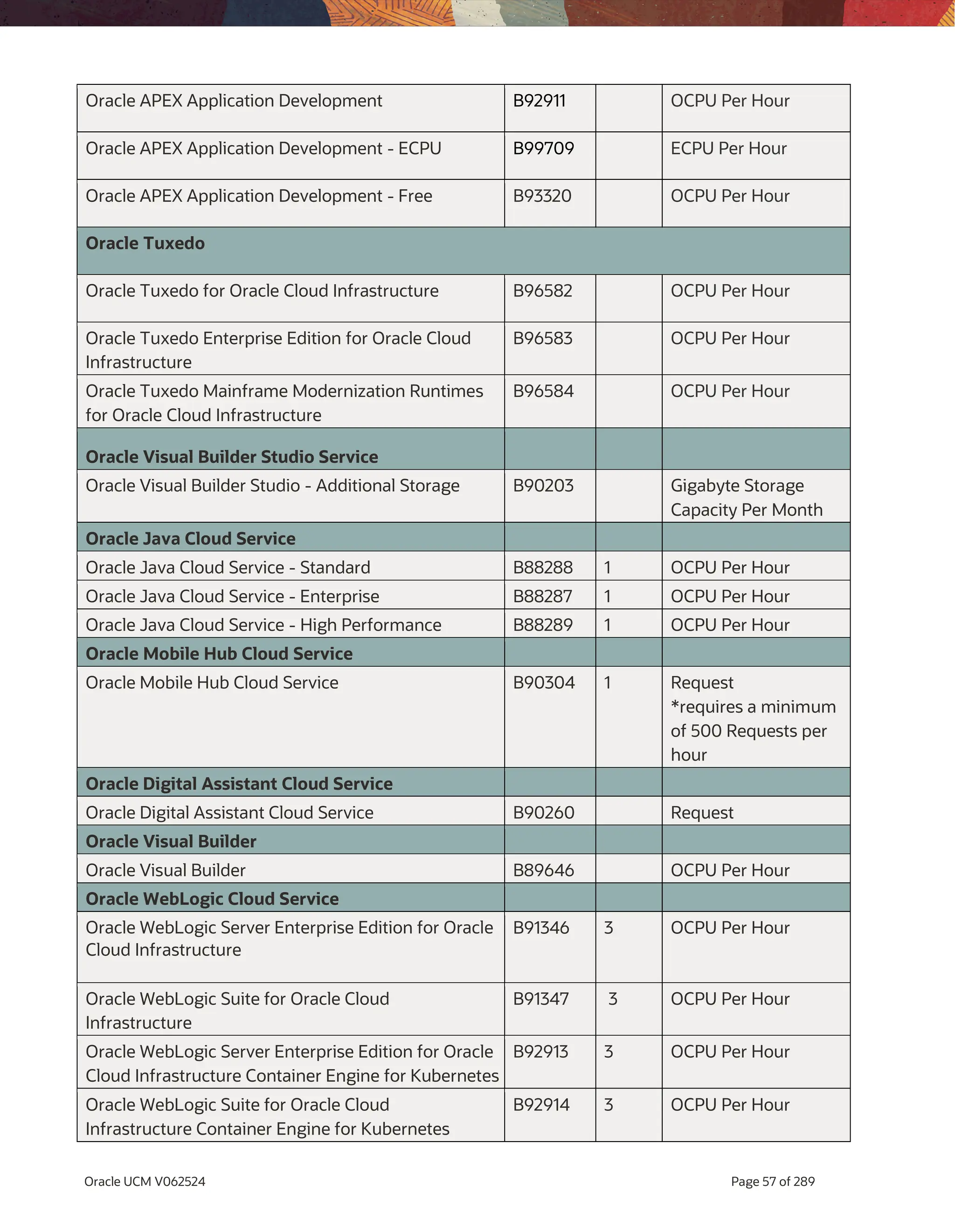 Oracle PaaS and IaaS Universal Credits Service Descriptions.pdf