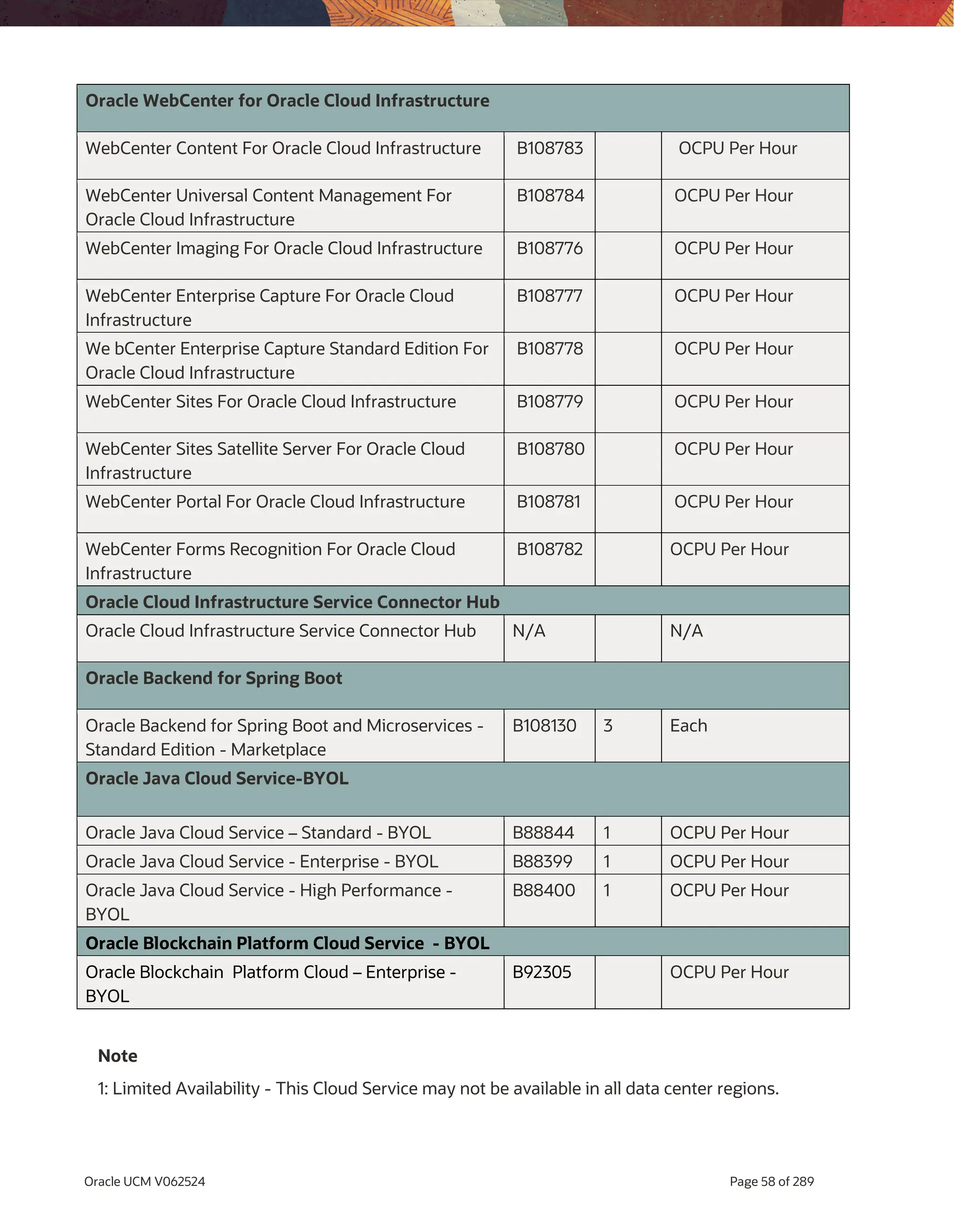 Oracle PaaS and IaaS Universal Credits Service Descriptions.pdf