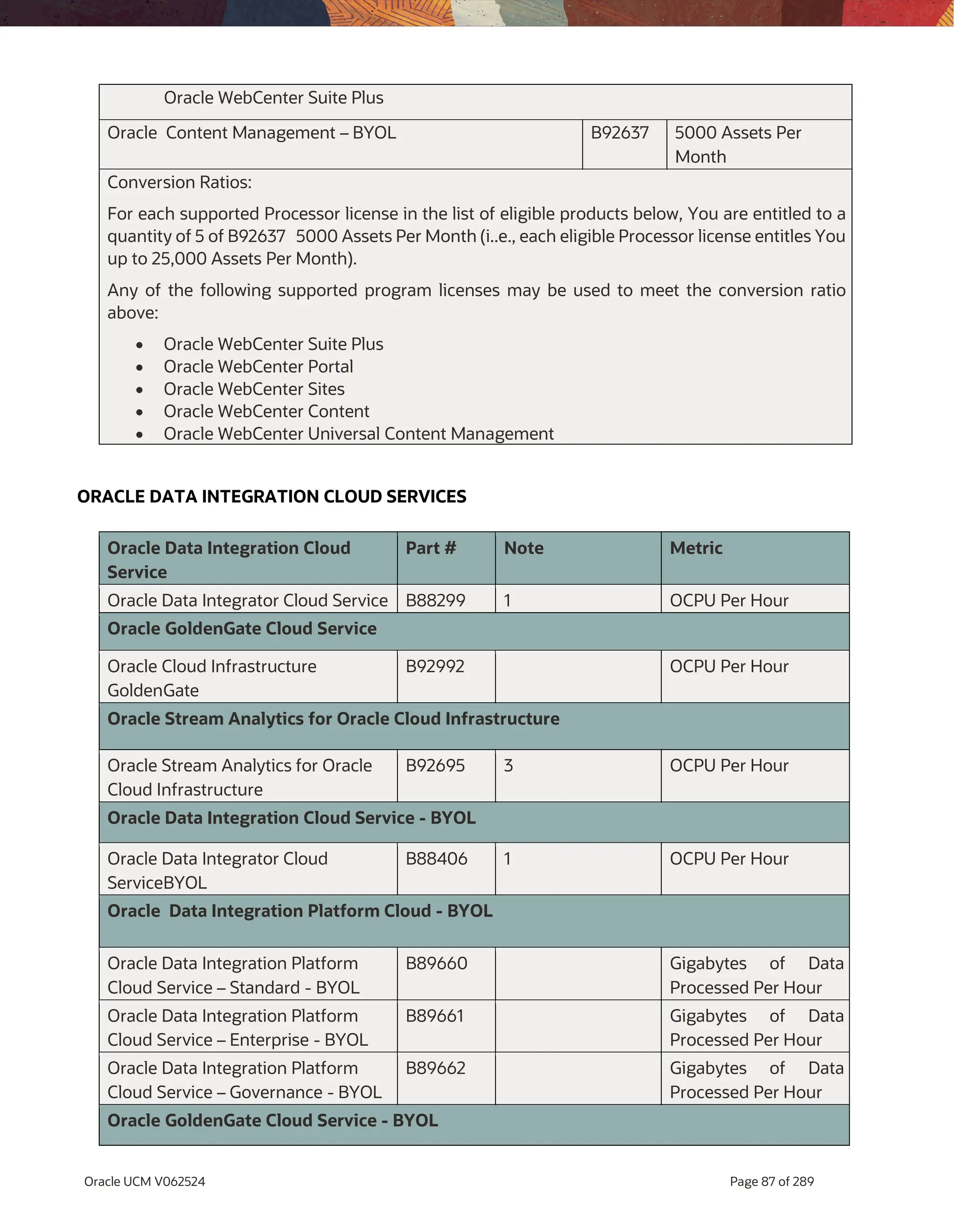 Oracle PaaS and IaaS Universal Credits Service Descriptions.pdf