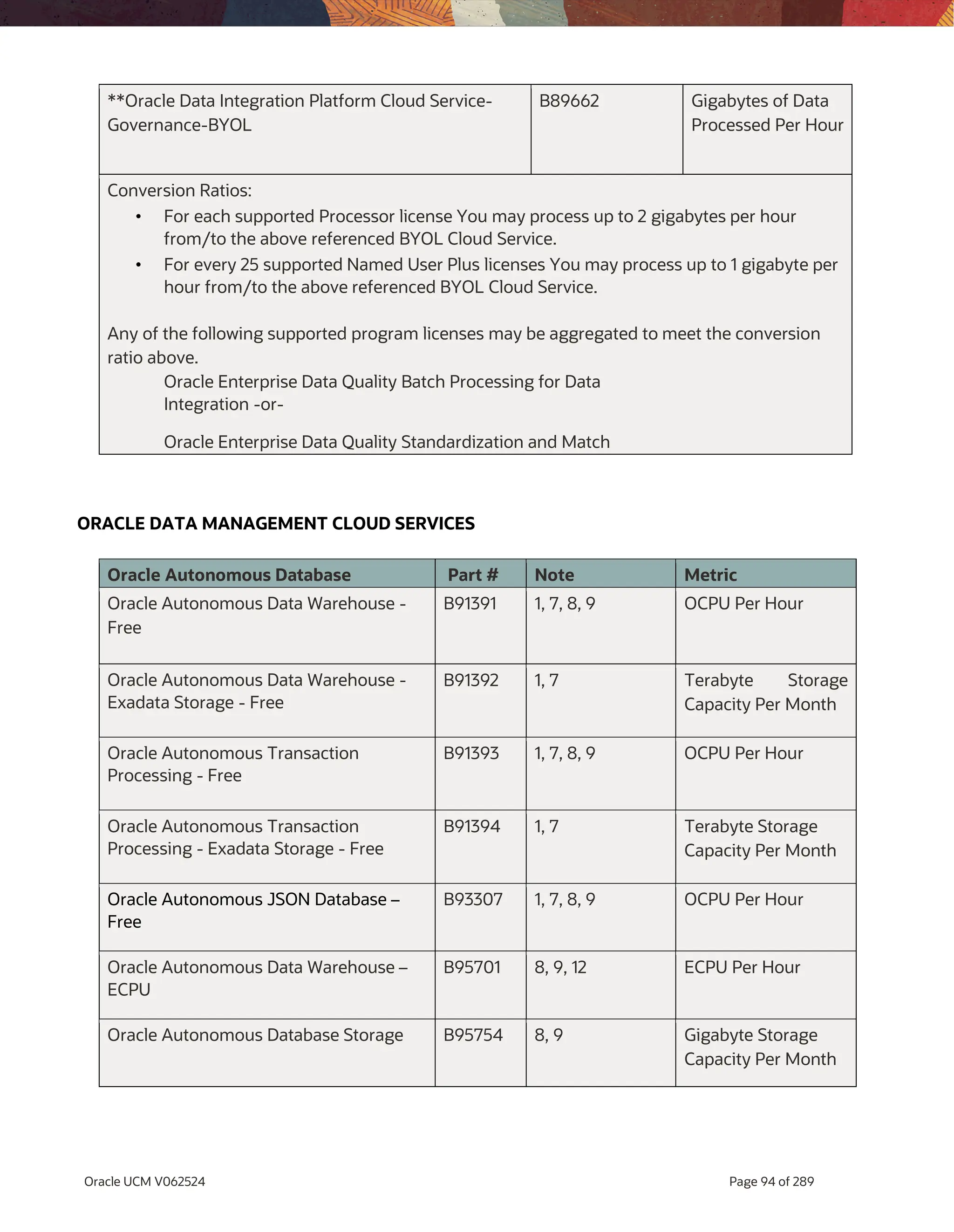 Oracle PaaS and IaaS Universal Credits Service Descriptions.pdf