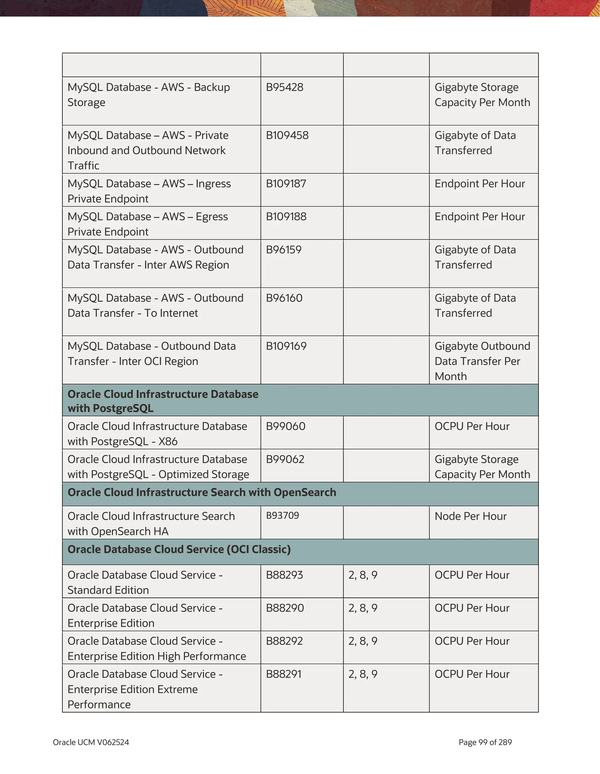 Oracle PaaS and IaaS Universal Credits Service Descriptions.pdf