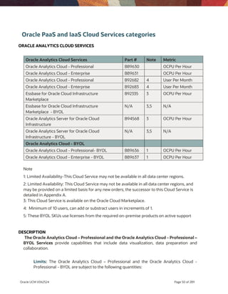 Oracle PaaS and IaaS Universal Credits Service Descriptions.pdf | Email ...