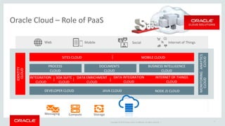 Oracle PaaS Cloud Preview Event | PPT
