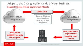 Oracle PaaS Cloud Preview Event | PPT