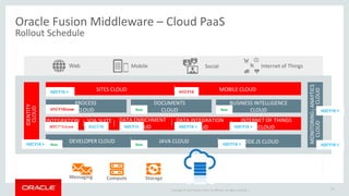 Oracle PaaS Cloud Preview Event | PPT