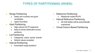 Oracle Partitioning for DBAs and Developers | PPT