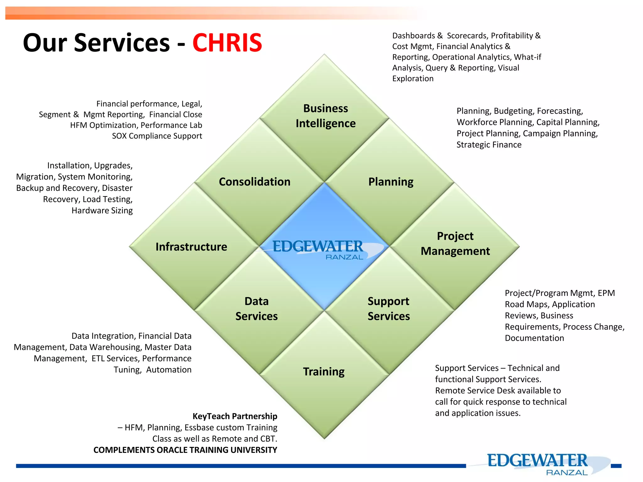 Oracle partner spotlight bi - epm partner thought leadership series | PPT