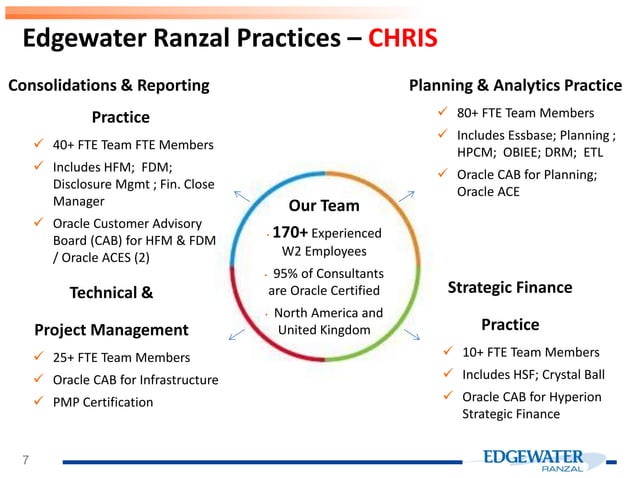 Oracle partner spotlight bi - epm partner thought leadership series | PPT