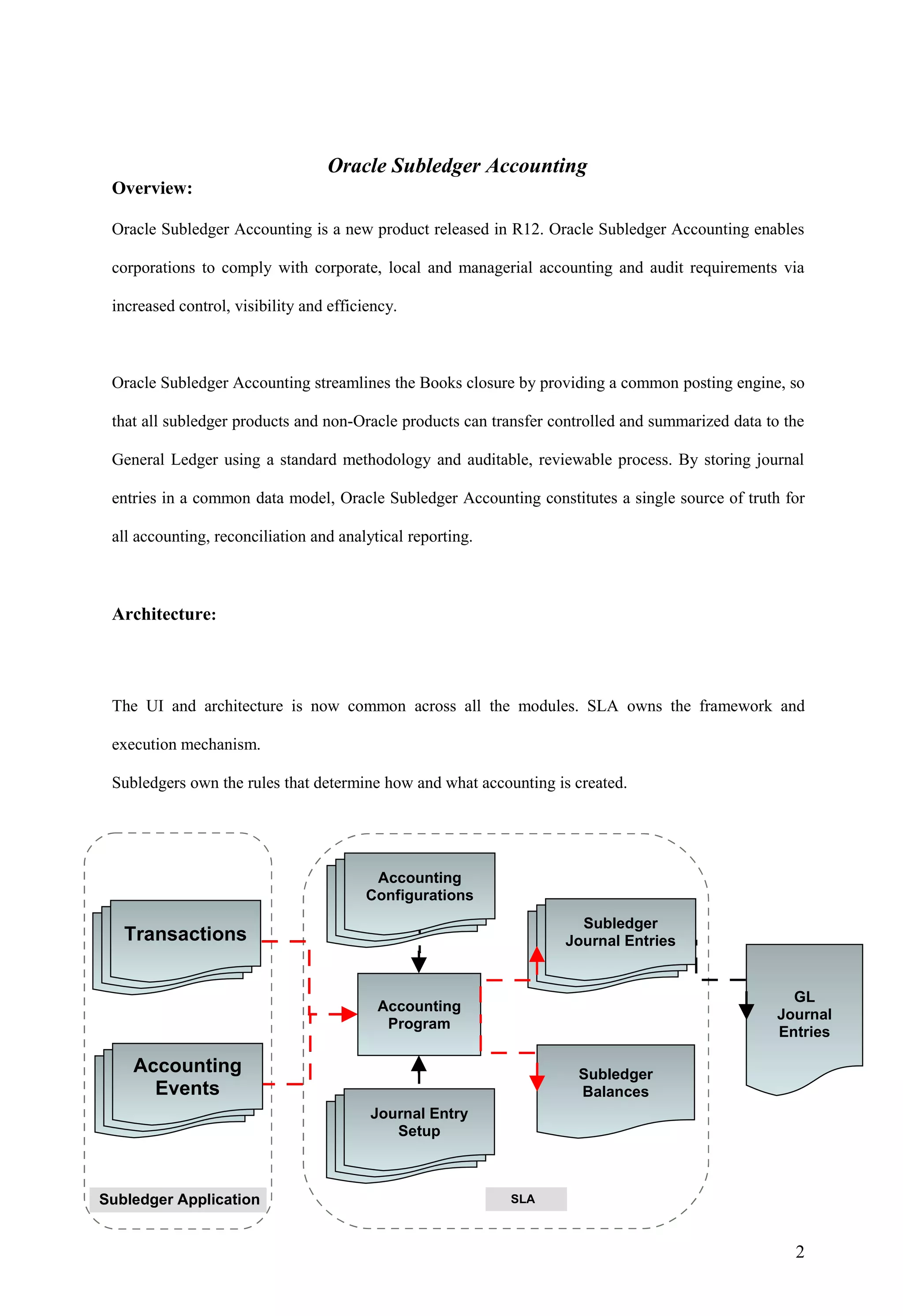 Oracle payroll-subledger accounting integration | PDF