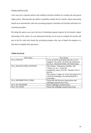 Oracle payroll-subledger accounting integration | PDF