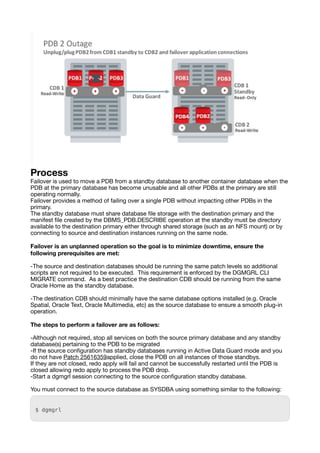 Oracle PDB Failover in a Data Guard environment | PDF