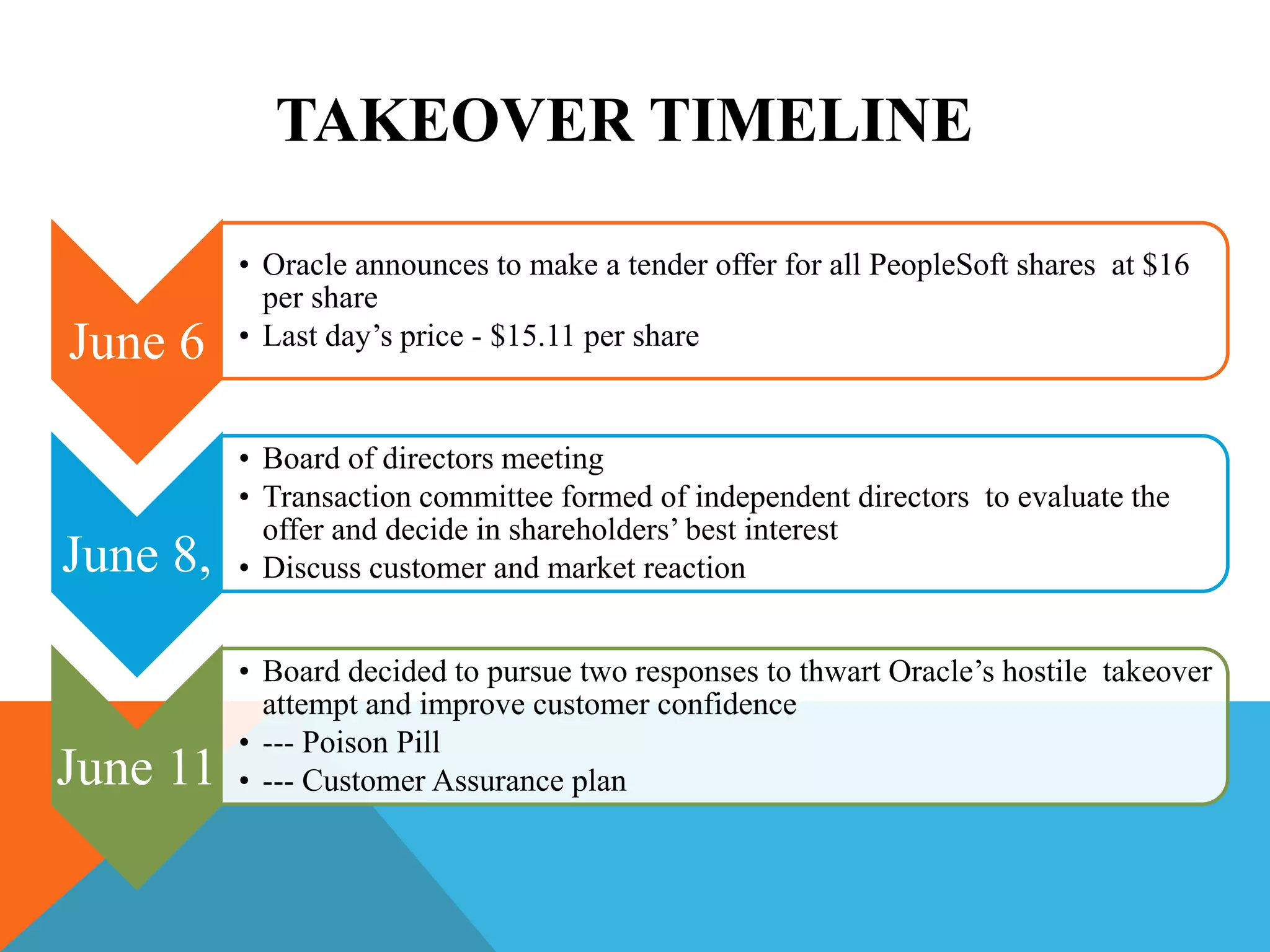 Oracle peoplesoft presentation | PPTX