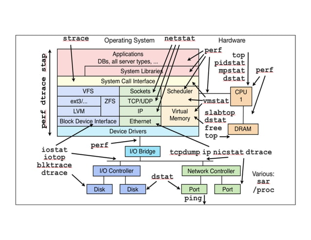 Oracle Performance Tuning Fundamentals Pdf