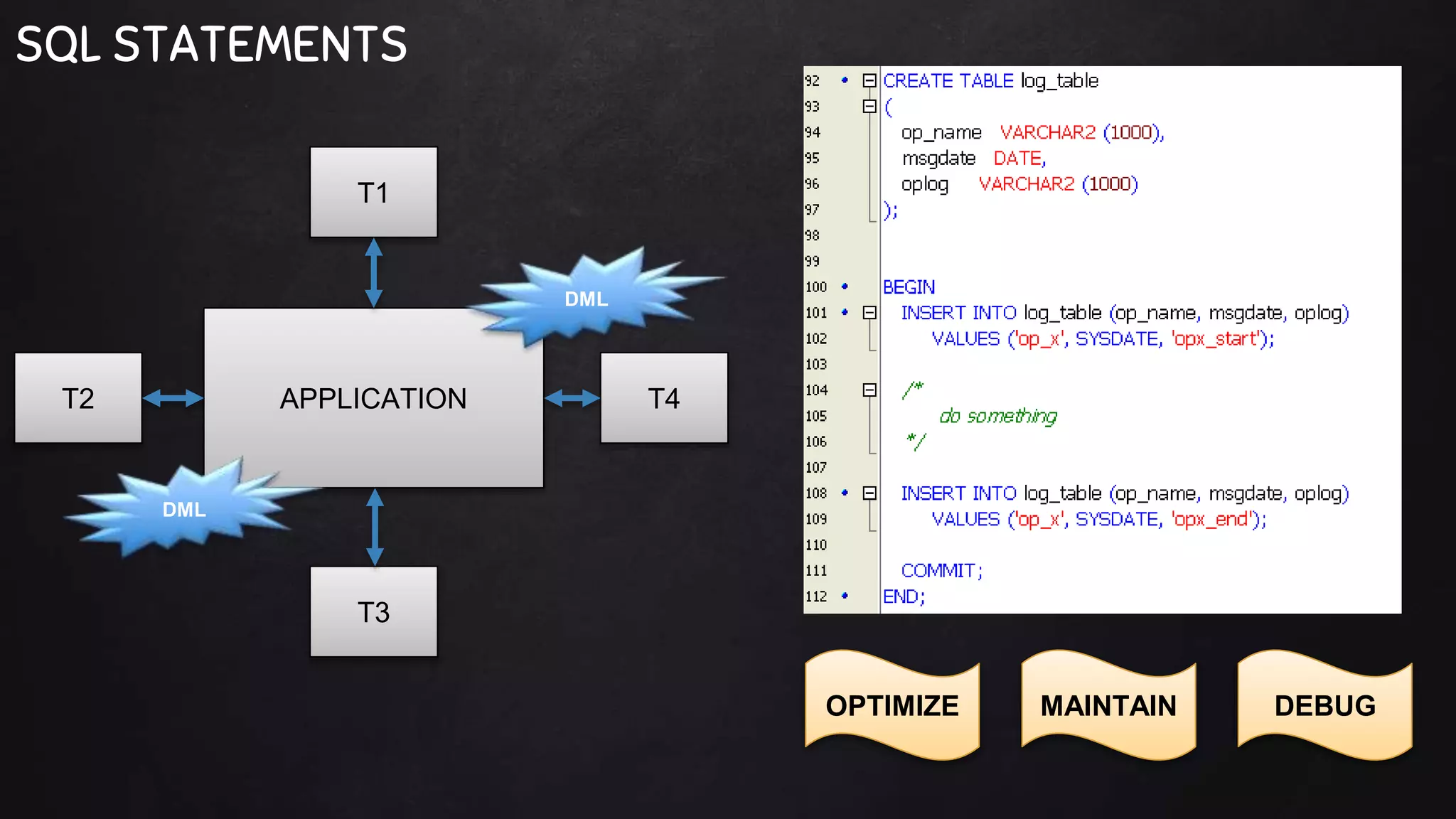Oracle PL/SQL Best Practices | PPTX