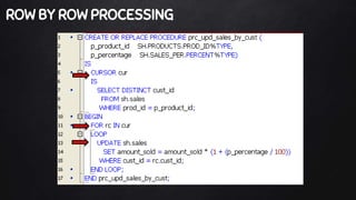 Oracle PL/SQL Best Practices | PPTX