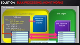 Oracle PL/SQL Best Practices | PPTX