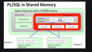 Oracle PL/SQL Best Practices | PPTX