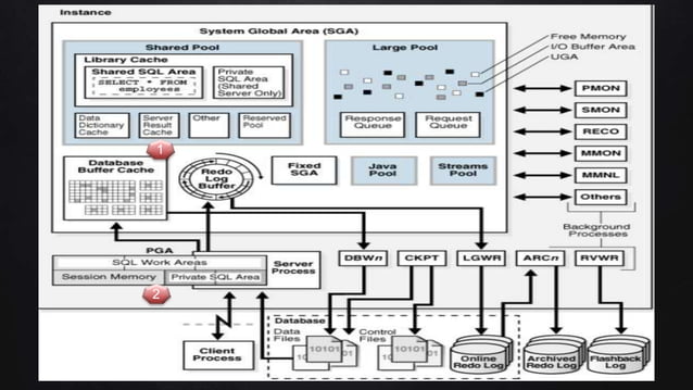 Oracle PL/SQL Best Practices | PPTX