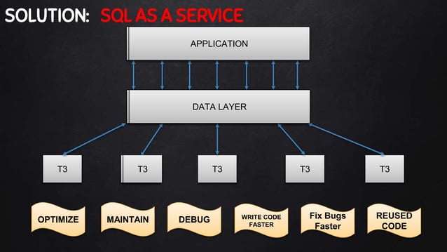 Oracle PL/SQL Best Practices | PPTX