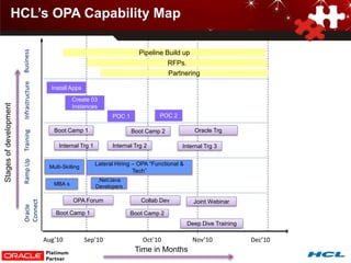 Oracle policy automation capabilities | PPT