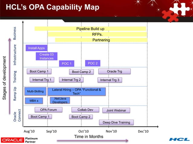 Oracle policy automation capabilities | PPT