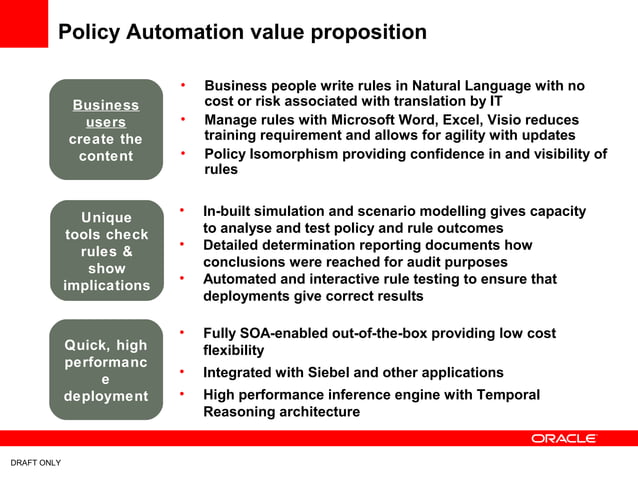 Oracle policy automation overview v4 july 2010 | PPT