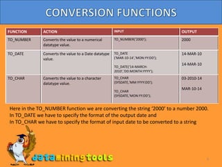 Oracle: Functions | PPTX