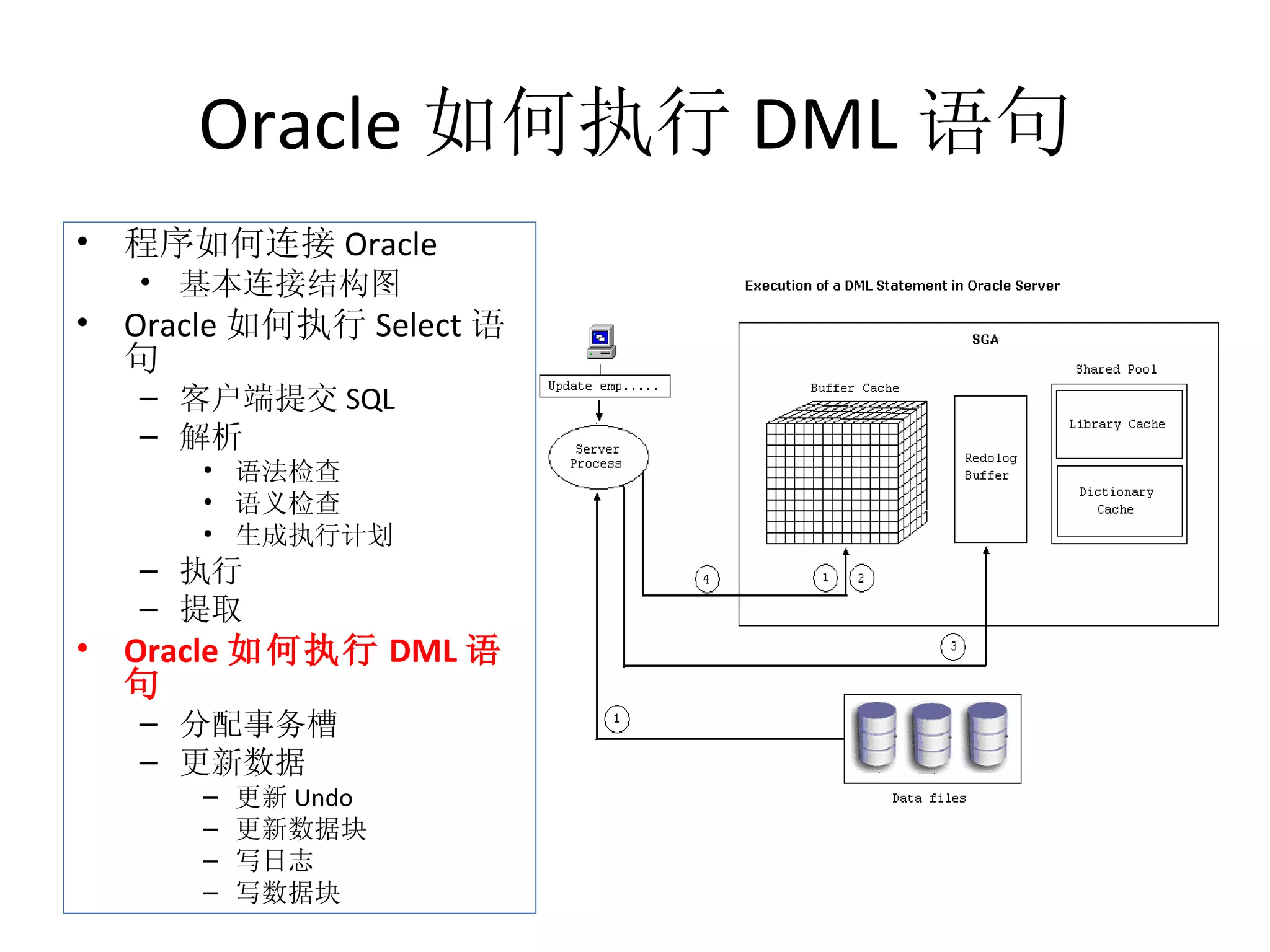 Oracle数据库体系结构简介.ppt