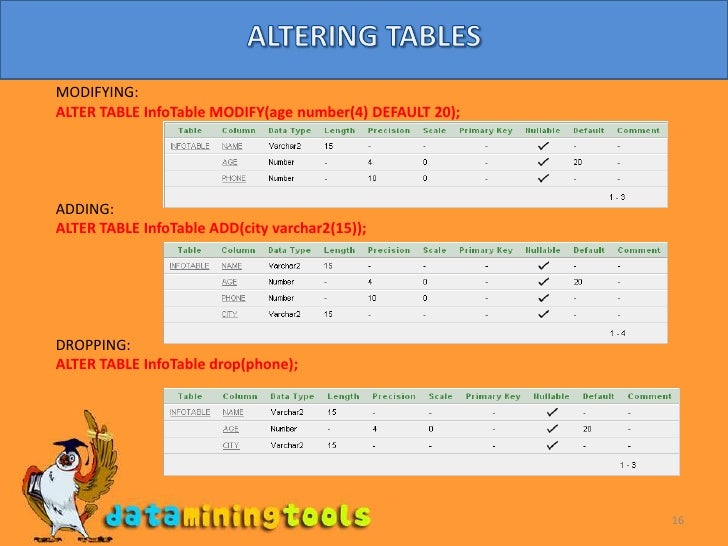 Oracle Commands