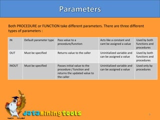 Oracle: Procedures | PPTX