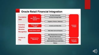 Oracle presentation | PPTX | Databases | Computer Software and Applications