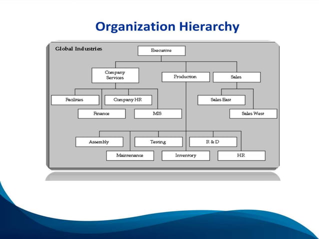 Oracle EBS Apps HRMS Presentation | PPTX