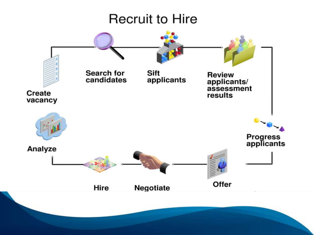 Oracle EBS Apps HRMS Presentation | PPTX